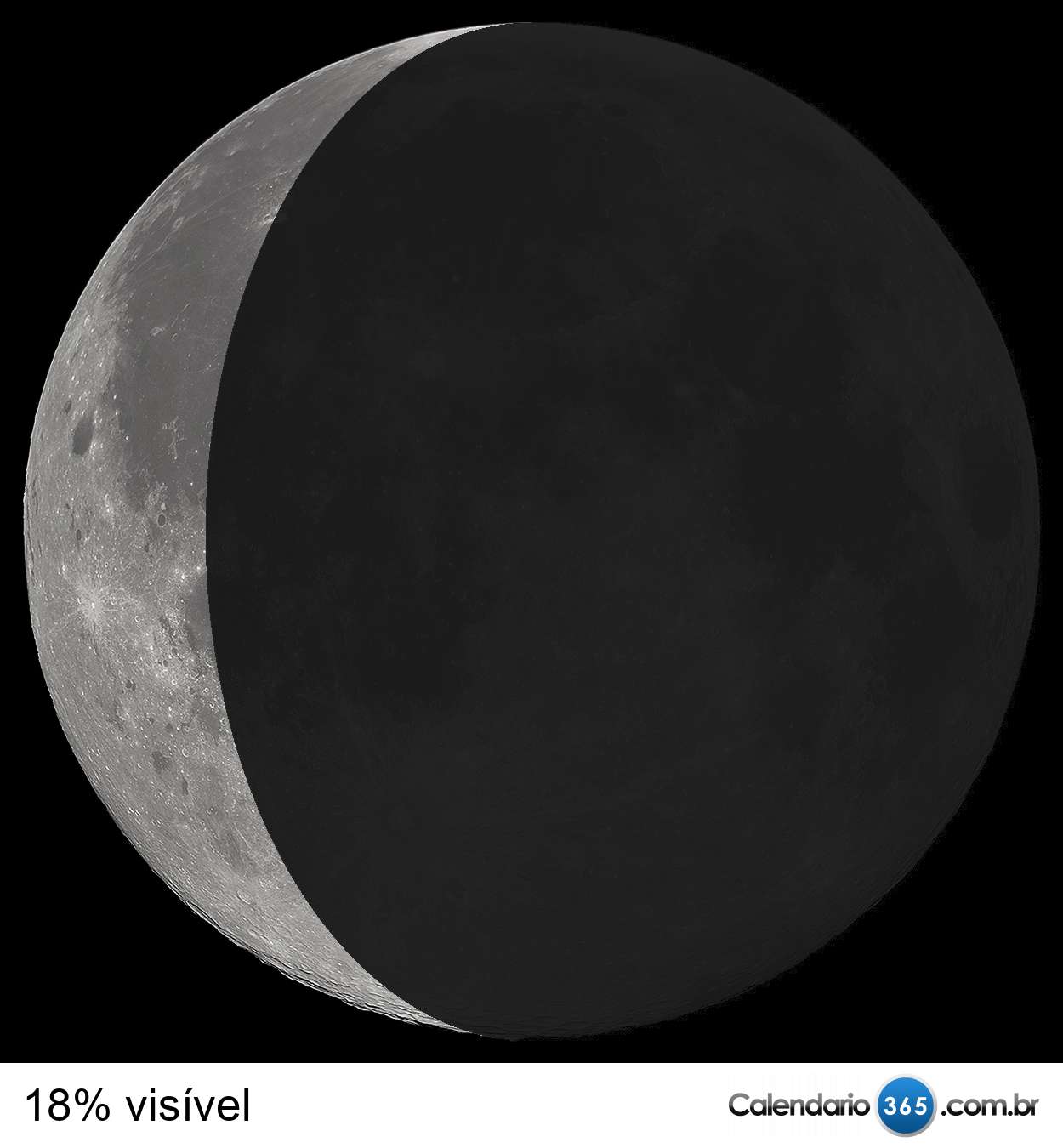 Fase atual da Lua 2020