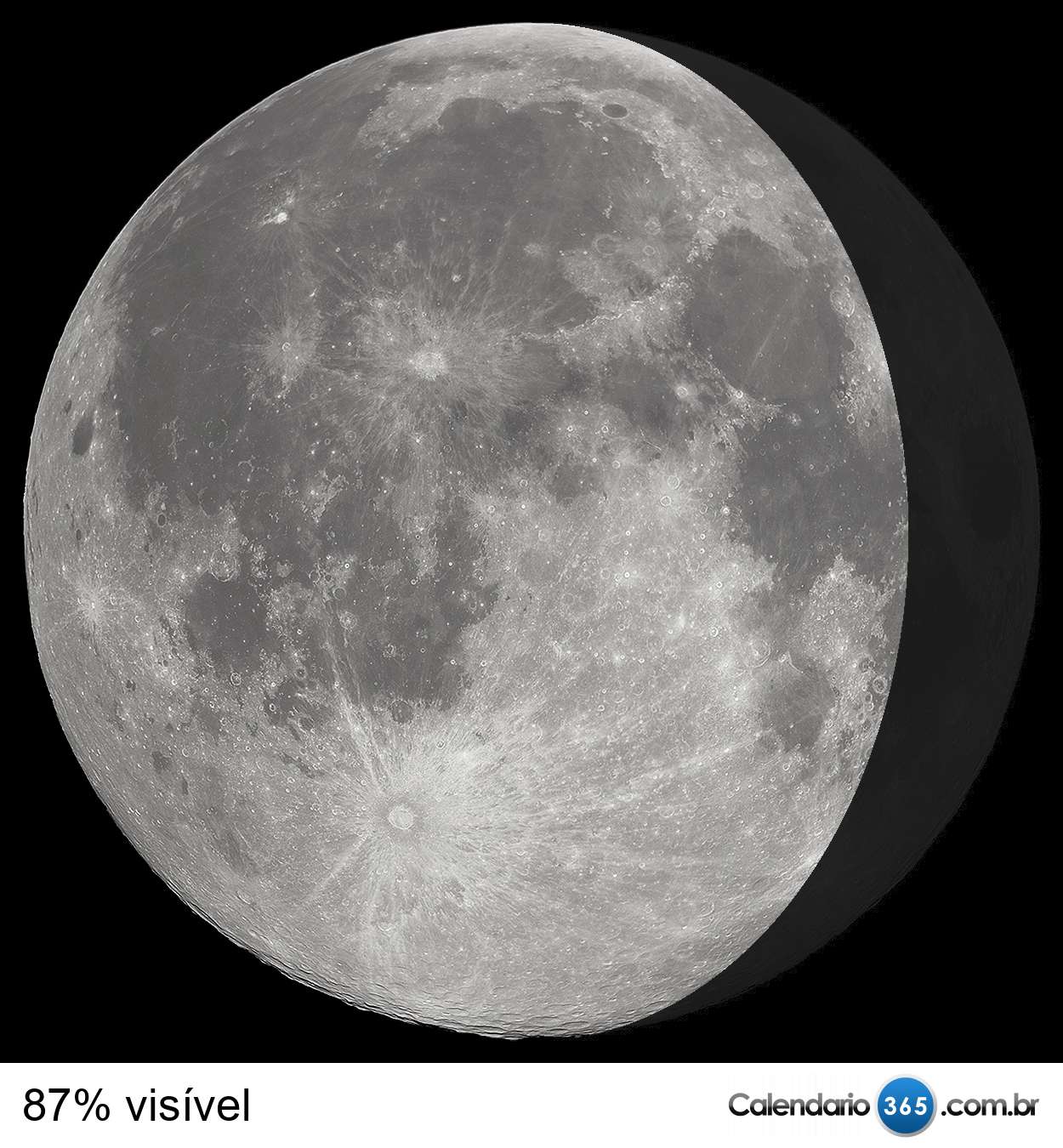 Fase atual da Lua 2025